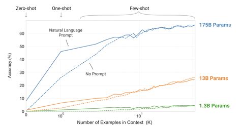 Foundation Models Are Going Multimodal