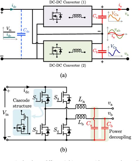 Figure 1 From Multi Objective Design Of Single Phase Differential Buck Inverters With Active