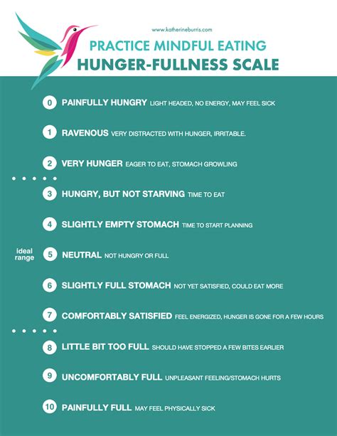 Hunger Fullness Scale Practice Mindful Eating Well Resourced Dietitian