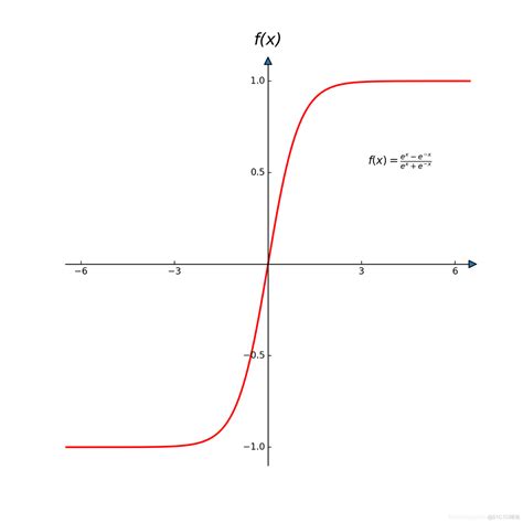 利用python如何设置画布的大小 Python画图设置图片大小mob64ca13ff9303的技术博客51cto博客