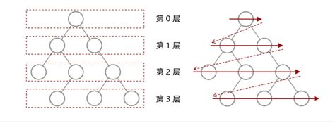 BFS 广度优先搜索 层序遍历和最短路径 灿影之晶 博客园 BFS 广度优先搜索 层序遍历和最短路径 灿影之晶 博客园