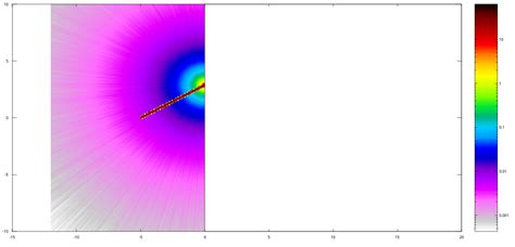 Surface Normal For Lambertian Diffusion Geometry And Materials