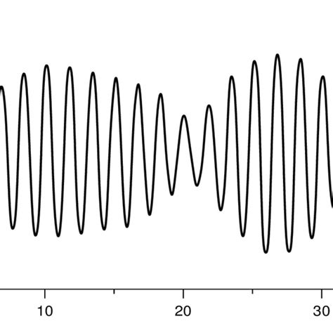 Velocity Of The Transversal Motion Of The Reservoir Download Scientific Diagram