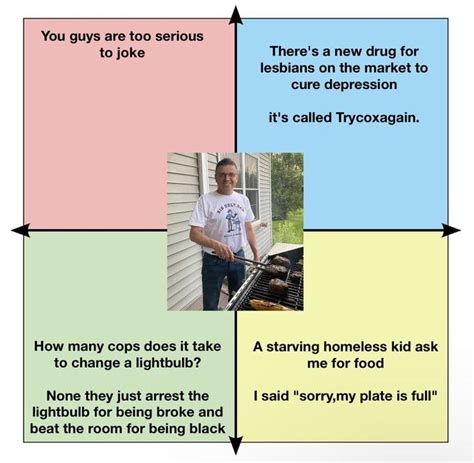 Centrist Dad Makes Dad Jokes Rpoliticalcompassmemes Political