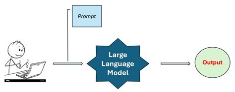 Navdeep Budhwar On Linkedin Ai Promptengineering Generativeai Innovation Technology Mba…