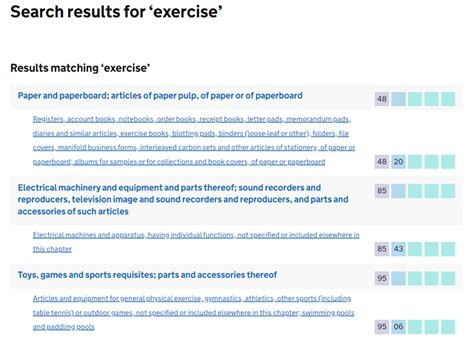 Hs Classification Commodity Codes Shipping Goods