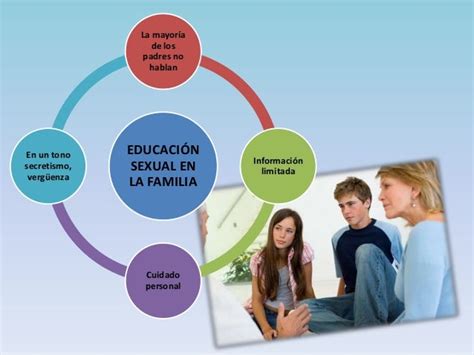 Educacion Sexual En La Familia Y En La Escuela