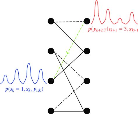 Illustration Of The Computation Of Smoothed Gaussian Mixtures With N