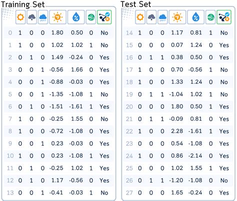Logistic Regression Explained A Visual Guide With Code Examples For