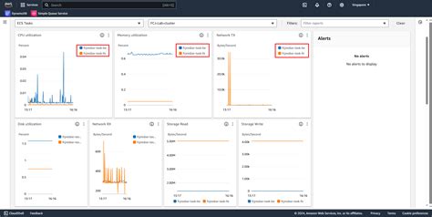 Application Monitoring With Container Insights Cloudwatch Deploy Applications With Cicd