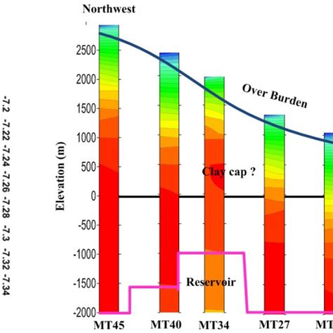 A Distribution Sounding Magnetotelluric Area Section One B The 1d