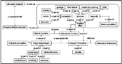 The Entire Structural Model Download Scientific Diagram