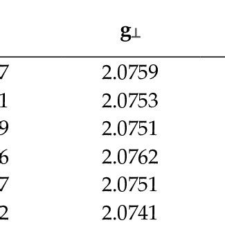 Parameters Of The EPR Spectra Shown In Figure 3 Download Scientific Diagram