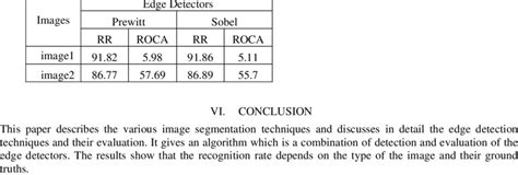Comparative Result Of The Edge Detectors Download Table