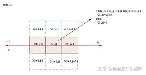 边缘检测详解 附Python OpenCV 代码 知乎