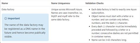 How To Fix Invalid Name In Azure Arm Deployment For Datafactory Microsoft Qanda