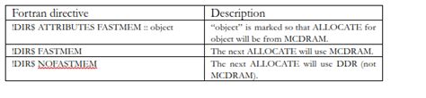 Intel Xeon Phi Memory Mode Programming Mcdram In A Nutshell Inside Hpc And Ai News