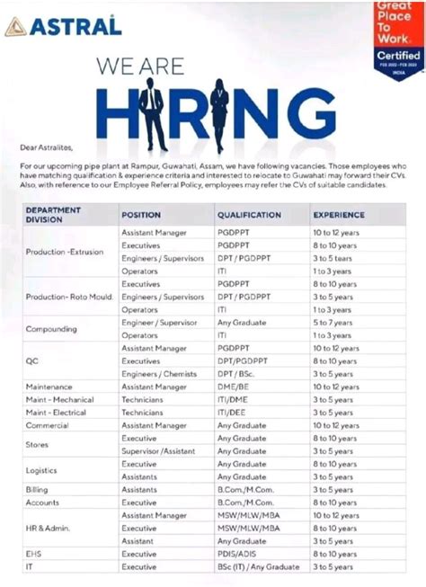 Manoj Pandey Posted On Linkedin