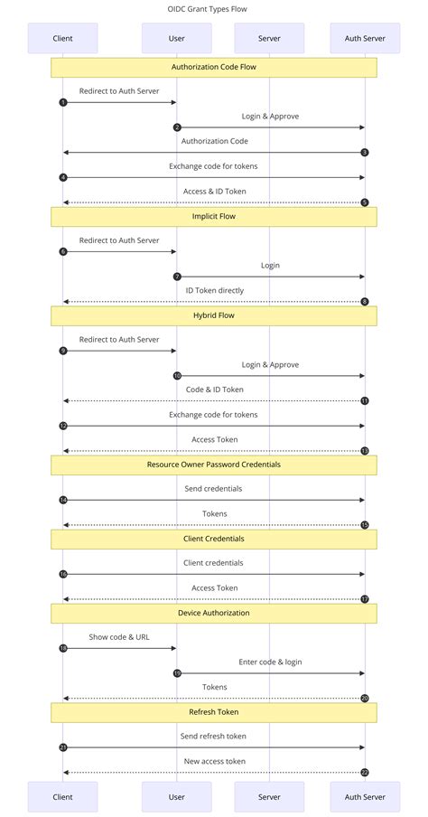 IAM Okta Interview Questions