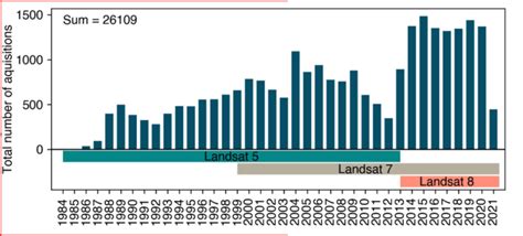 Ggplot Barplot With More Than One Grouping Variables And Adjusting The Colours For The Grouping