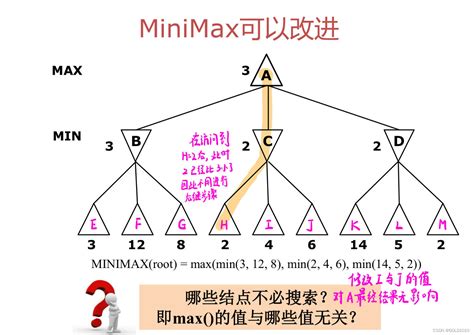 人工智能原理课程复习——(7)博弈搜索minmax搜索 Csdn博客 人工智能原理课程复习——(7)博弈搜索minmax搜索 Csdn博客