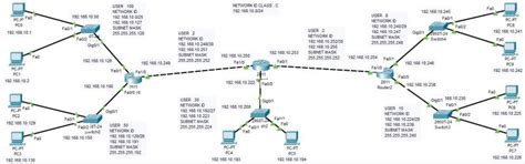 ccna lab the ccna lab on classless subnetting has been completed… eng umar