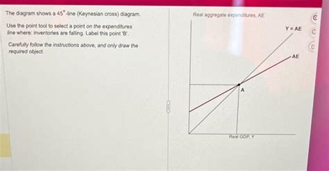 Solved The Diagram Shows A 45∘ Line Keynesian Cross
