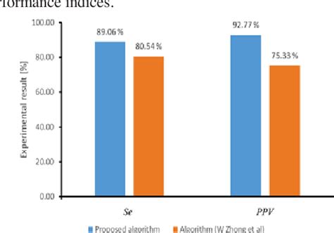 Figure 1 From Fetal Qrs Detection Based On Convolutional Neural