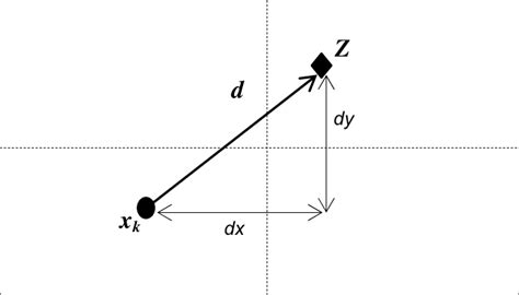that the residual vector is download scientific diagram