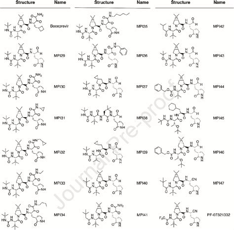 Figure 1 From A Systematic Exploration Of Boceprevir Based Main Protease Inhibitors As Sars Cov
