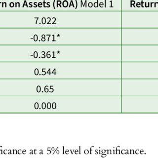Random Effect Panel Regression Models Download Scientific Diagram