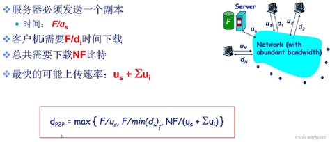 【p2p应用】 p2p网络 洪泛 csdn博客
