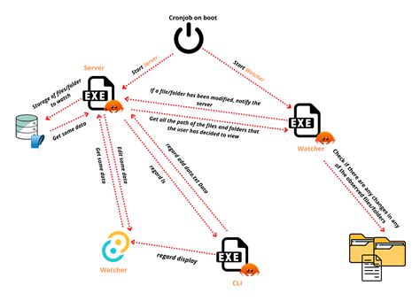 GitHub AmineZouitine Regard Rs Regard Is A Self Hosted Tool Written In Rust And React That