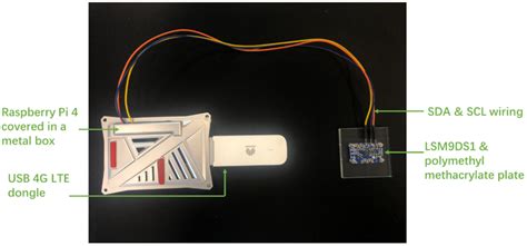 sensors free full text developing iot sensing system for
