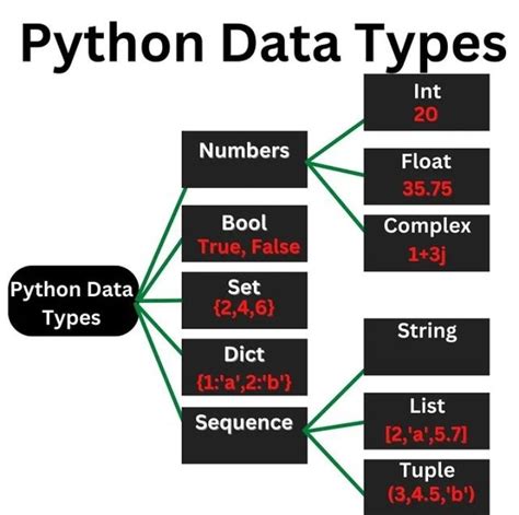 Ram Singh On Linkedin Python