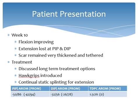 Treatment Case Study For Proximal Interphalangeal PIPJ Joint Flexion Contractures Physiquipe