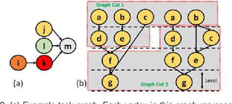 Dml Dynamic Partial Reconfiguration With Scalable Task Scheduling For Multi Applications On