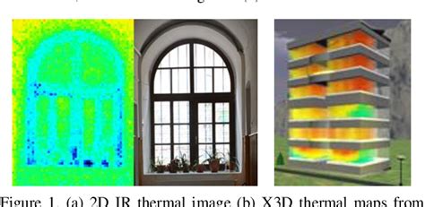 Figure 1 From Web Enabled Intelligent System For Continuous Sensor Data Processing And