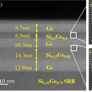 Process Flow And Schematic Diagram Of A Stacked High Ge Concentration Download Scientific