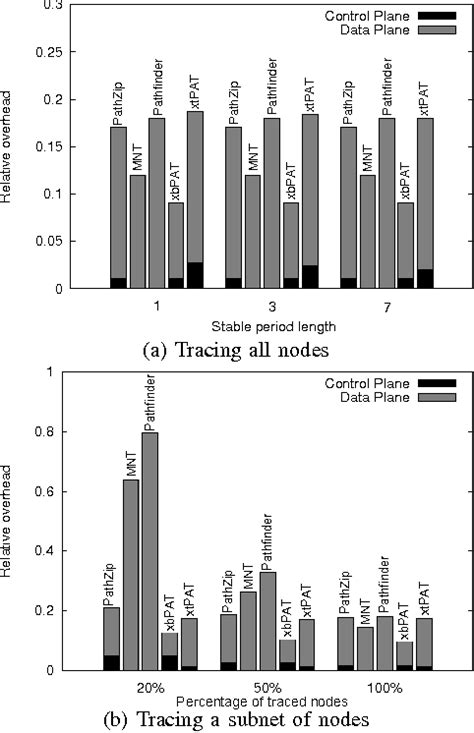 figure 7 from universal path tracing for large scale sensor networks