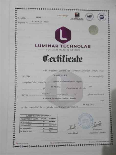 Praseeda Kp On Linkedin Connections Pythondjango Webdevelopment