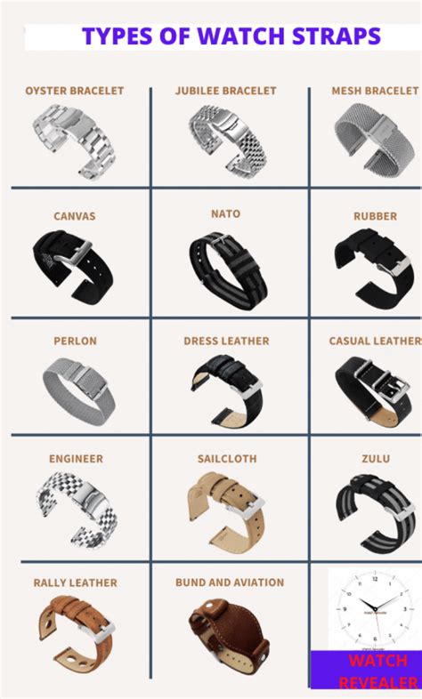 Different Types Of Watch Straps A Definitive Guide