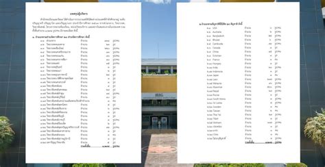 เหลียวหลังแลหน้า “มหาจุฬาฯ” จาก “มหาวิทยาลัยเถื่อน” สู่ “มหาวิทยาลัยระดับโลก”