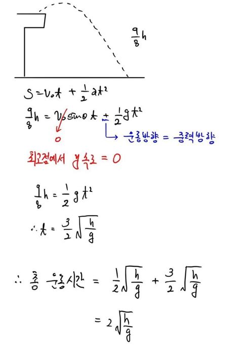 물리 2 포물선 운동 네이버 블로그