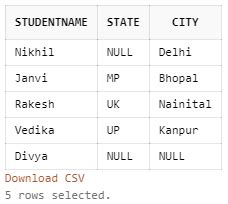 MySQL CASE Statement How Does CASE Statement Work In MySQL