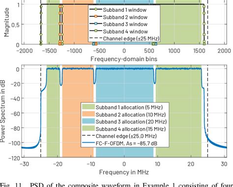 Figure 11 From Flexible Fast Convolution Processing For Cellular Radio