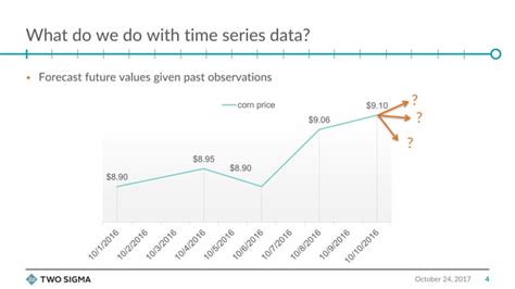 Distributed Time Series Analysis Before And After Spark Sql Ppt