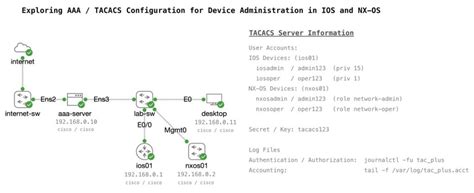 Exploring Aaa And Tacas Configuration With Cisco Modeling Labs