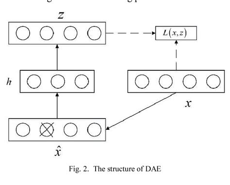 Figure 1 From Rul Prediction For Ima Based On Deep Regression Method