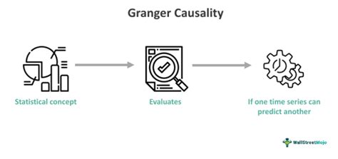 Granger Causality Test What Is It How To Interpret Examples